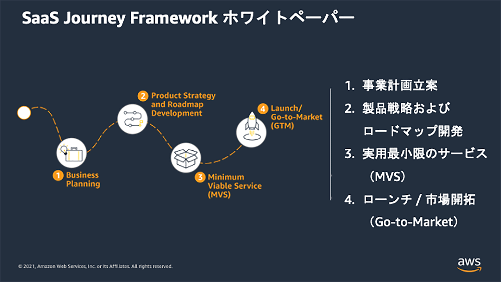 AWS と始める SaaS 化への道 ~SaaS on AWS を成功に導くためのポイントとは ? 最終回 - builders.flash☆ - 変化を求めるデベロッパーを応援するウェブ ...